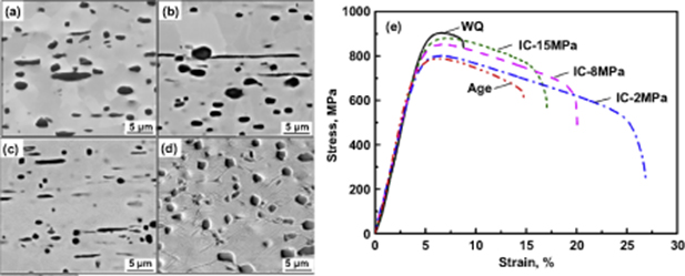 High-efficiency forming processes for complex thin-walled titanium ...