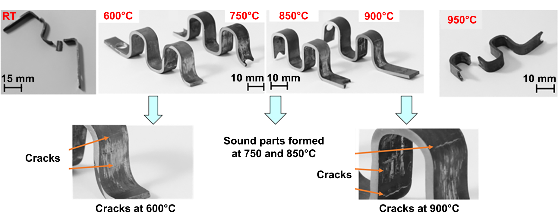 High-efficiency forming processes for complex thin-walled titanium ...