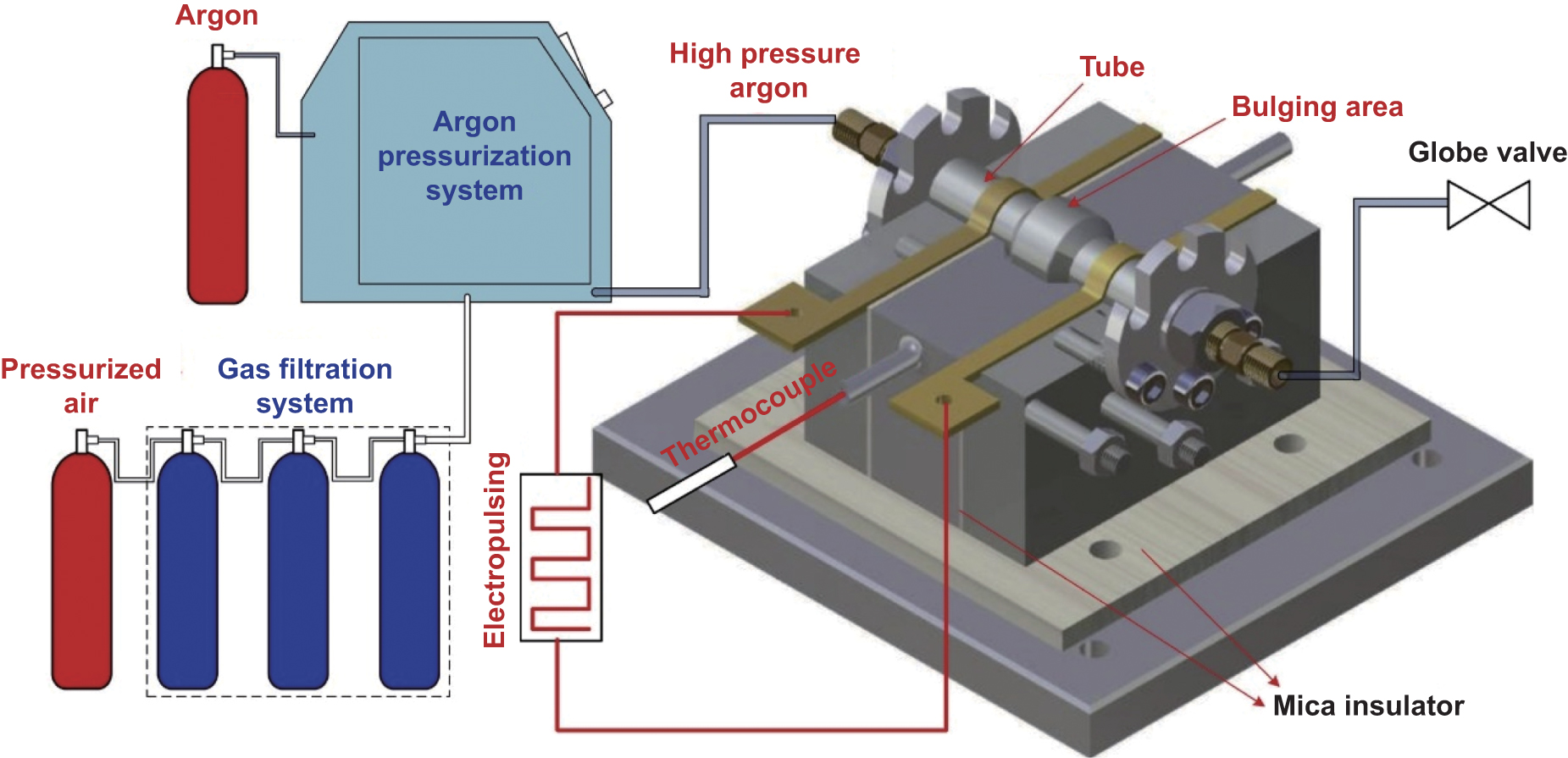 High-efficiency forming processes for complex thin-walled titanium ...