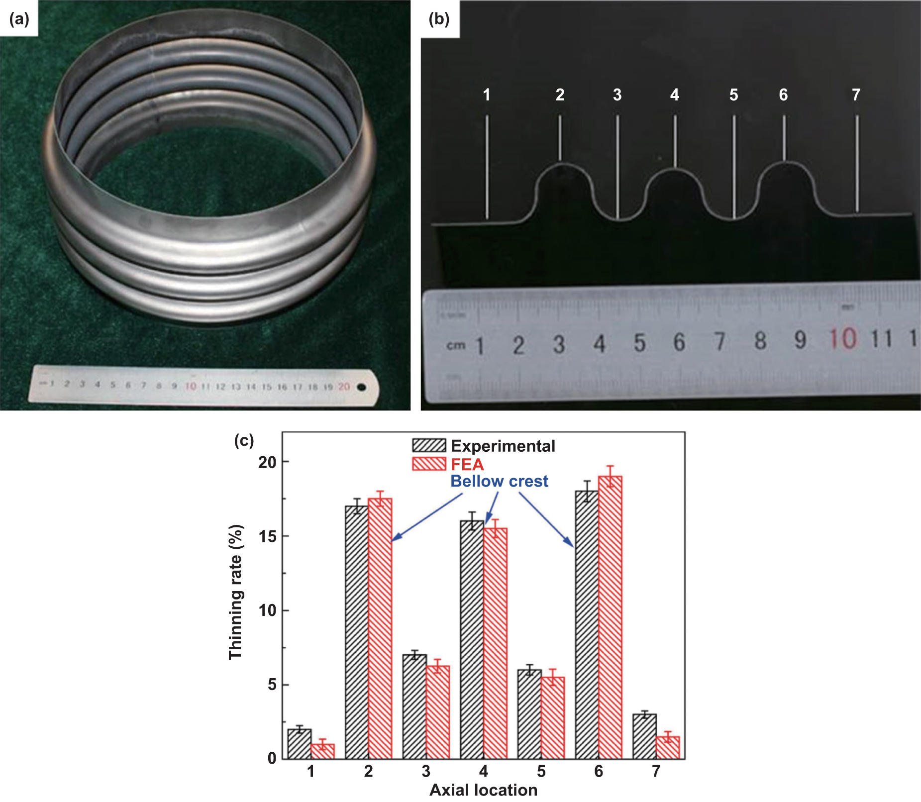 High-efficiency forming processes for complex thin-walled titanium ...