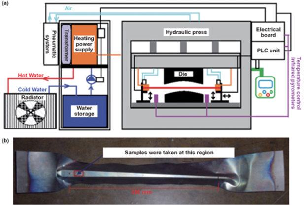 High-efficiency forming processes for complex thin-walled titanium ...