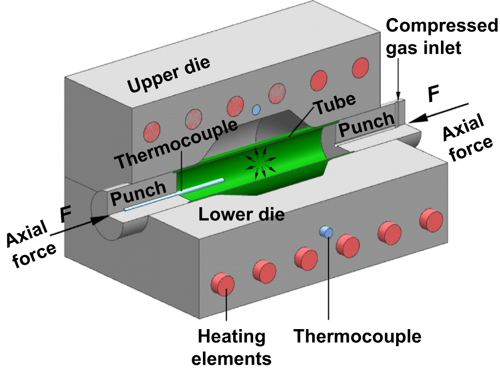 High-efficiency forming processes for complex thin-walled titanium ...