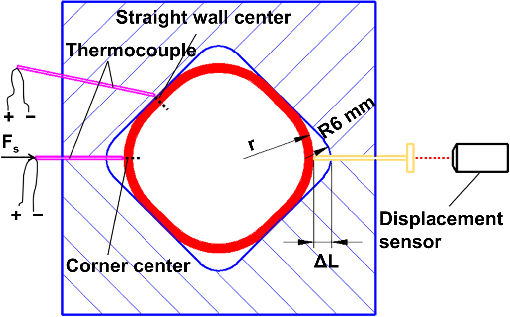 High-efficiency forming processes for complex thin-walled titanium ...