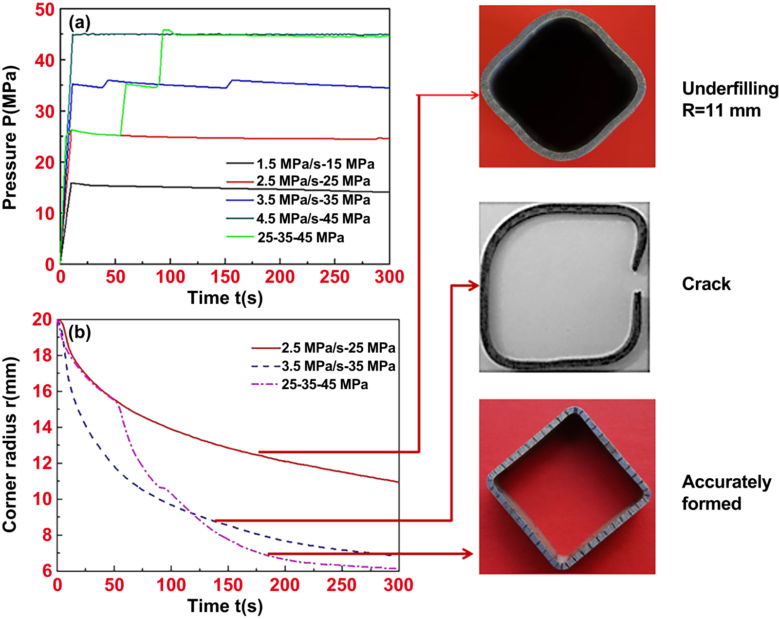 High-efficiency forming processes for complex thin-walled titanium ...