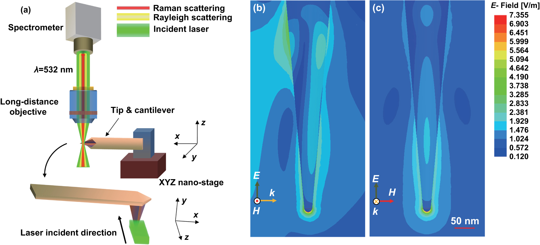 Thermal behavior of materials in laser-assisted extreme manufacturing ...