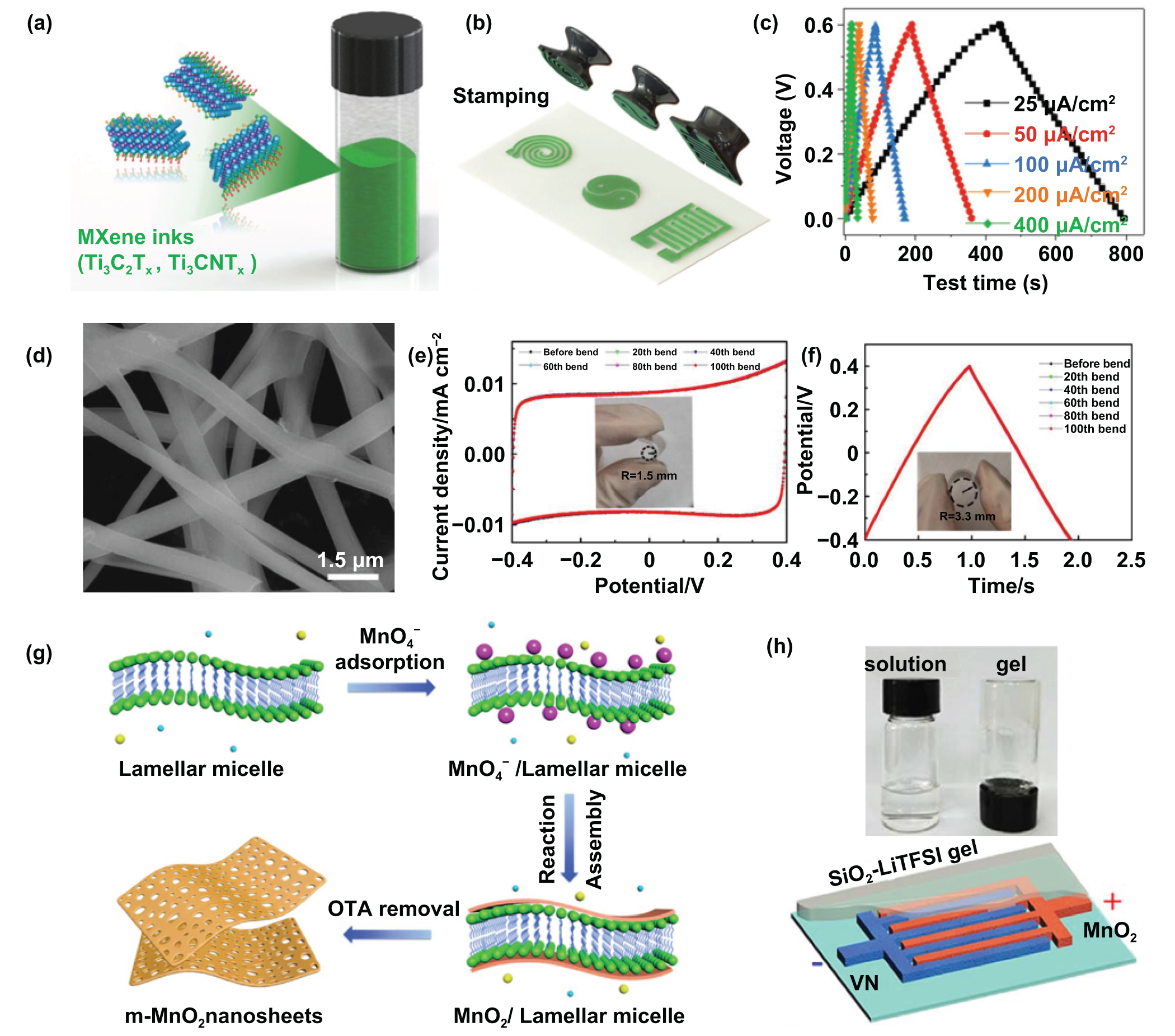 Emerging miniaturized energy storage devices for microsystem ...