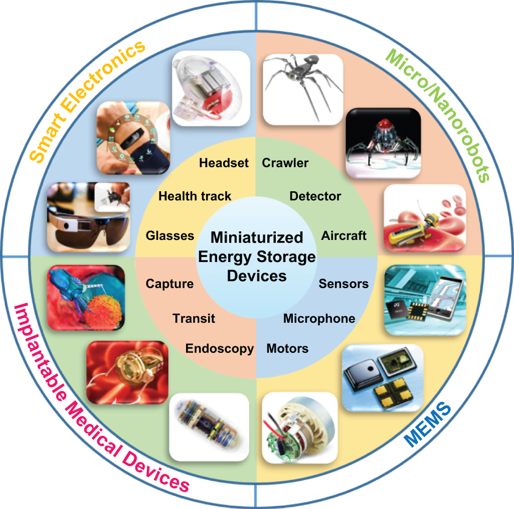 Emerging miniaturized energy storage devices for microsystem ...