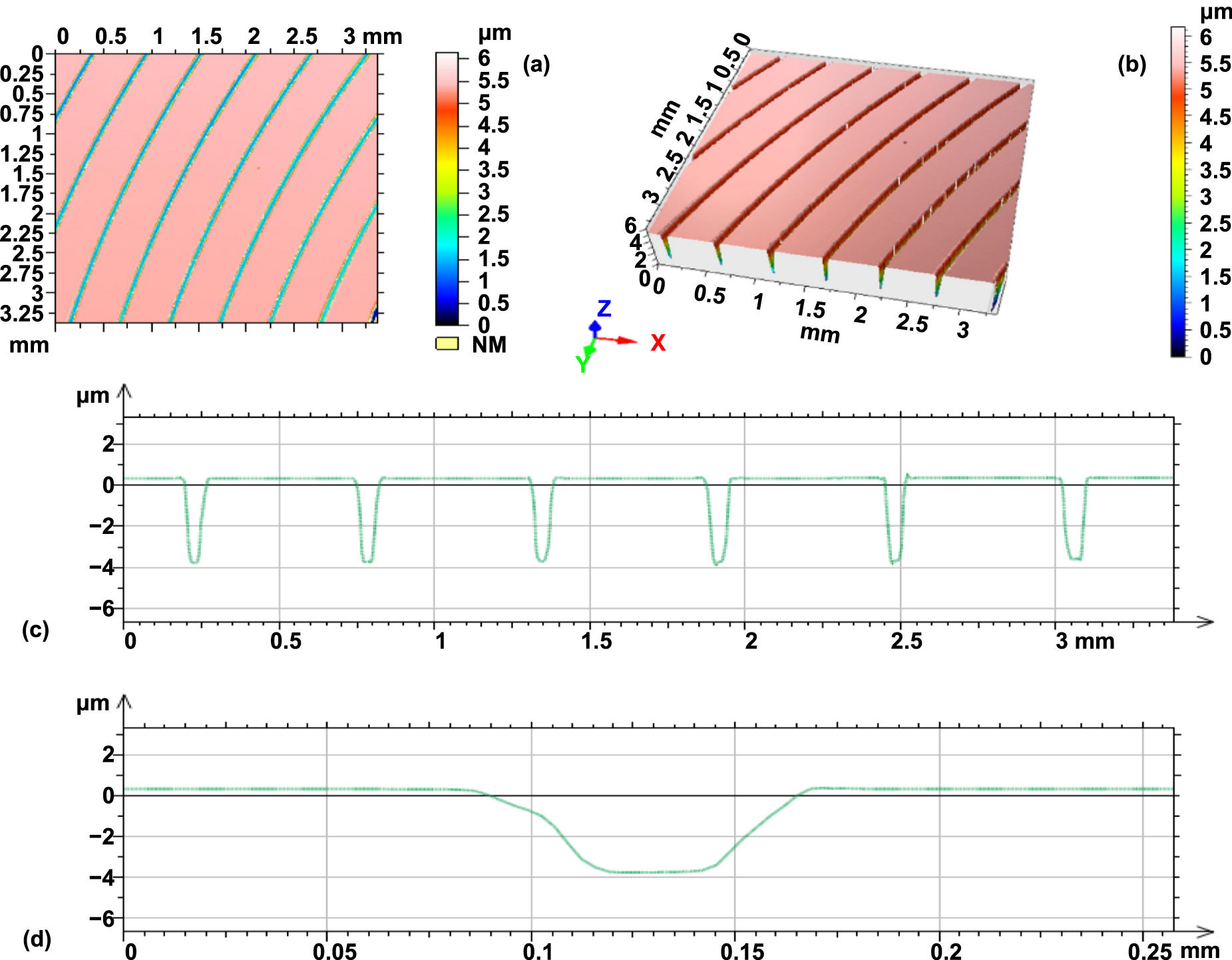 Surface defects incorporated diamond machining of silicon - IOPscience