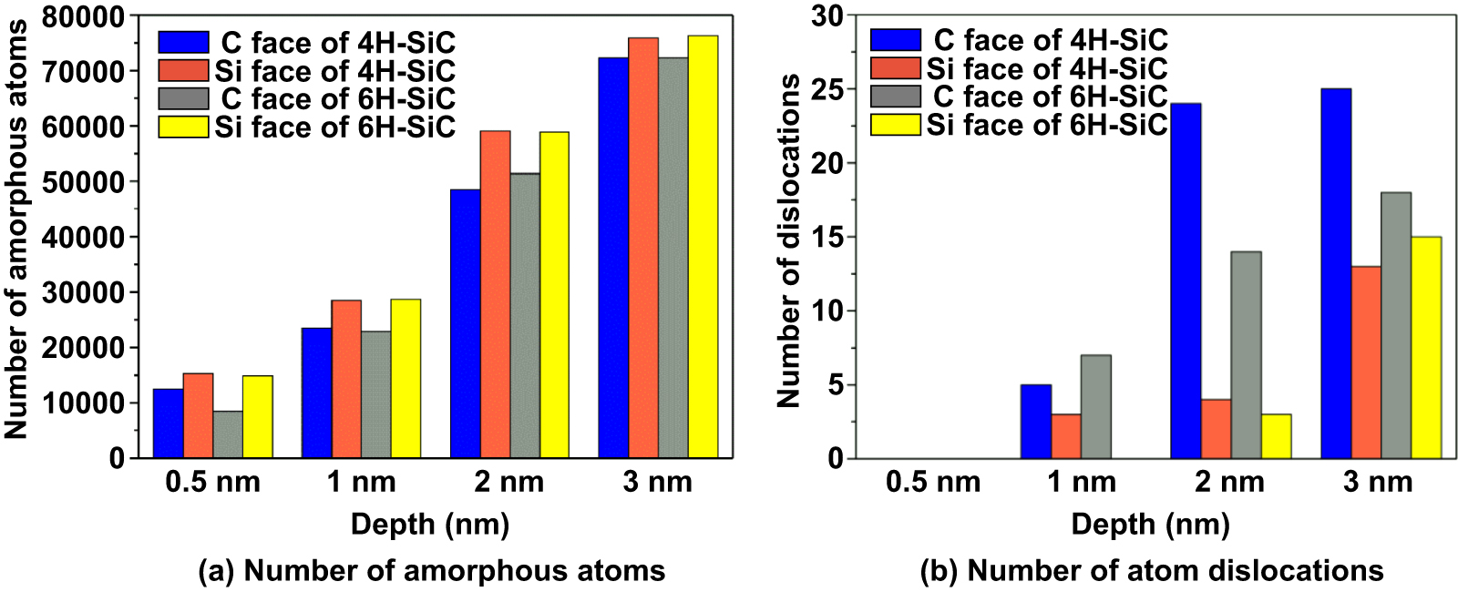 Molecular dynamics simulation of the material removal in the scratching ...
