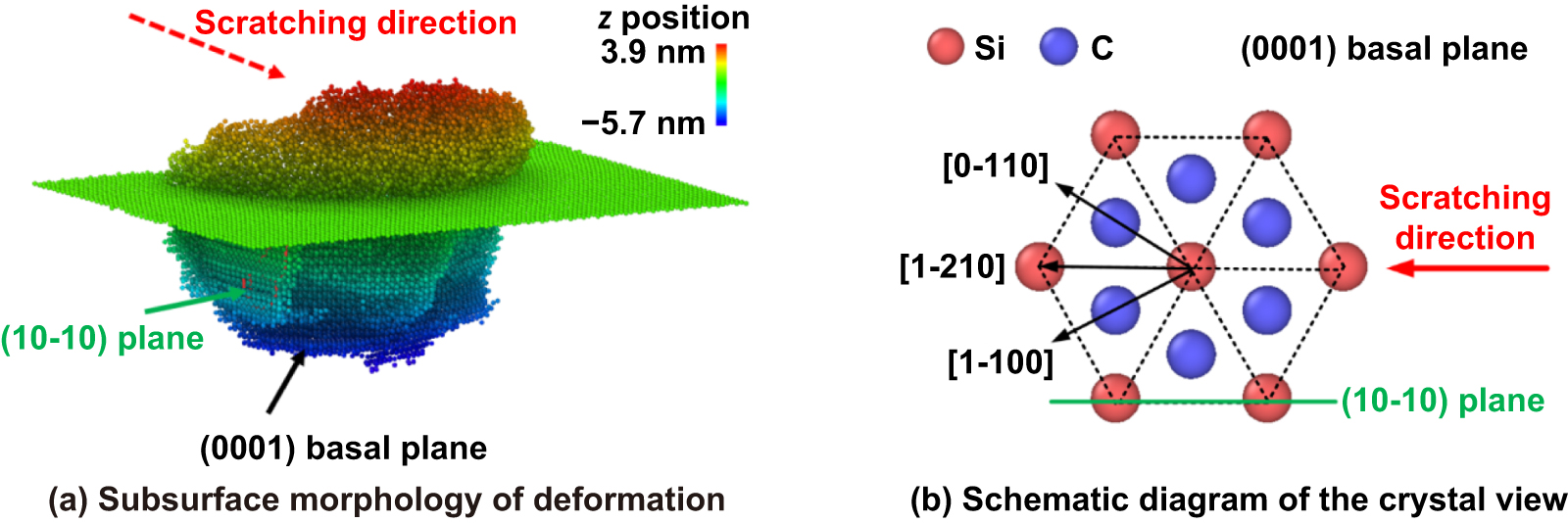 Molecular dynamics simulation of the material removal in the scratching ...