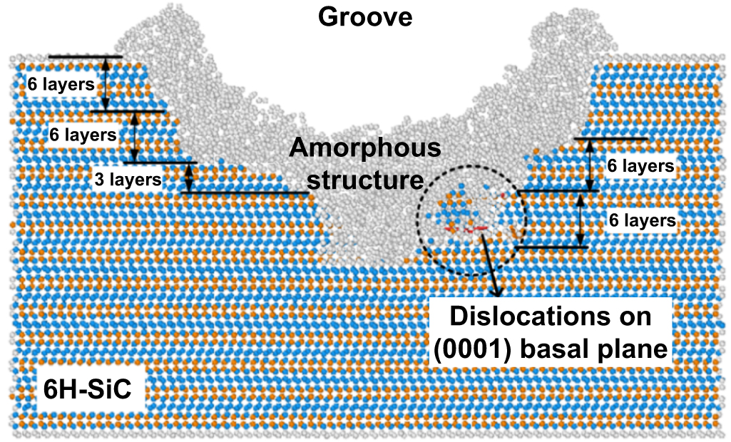 Molecular dynamics simulation of the material removal in the scratching ...