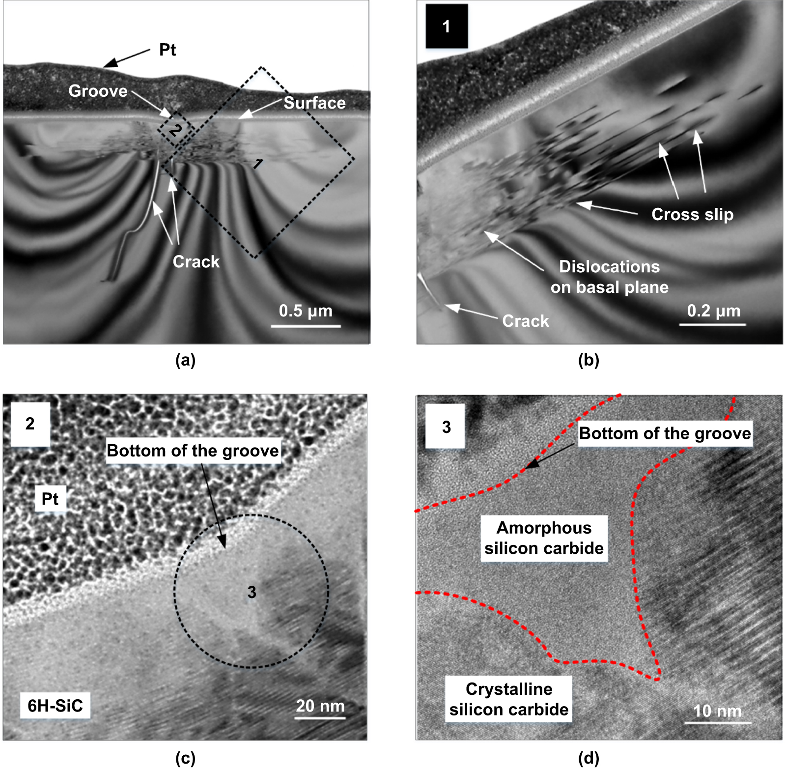 Molecular dynamics simulation of the material removal in the scratching ...