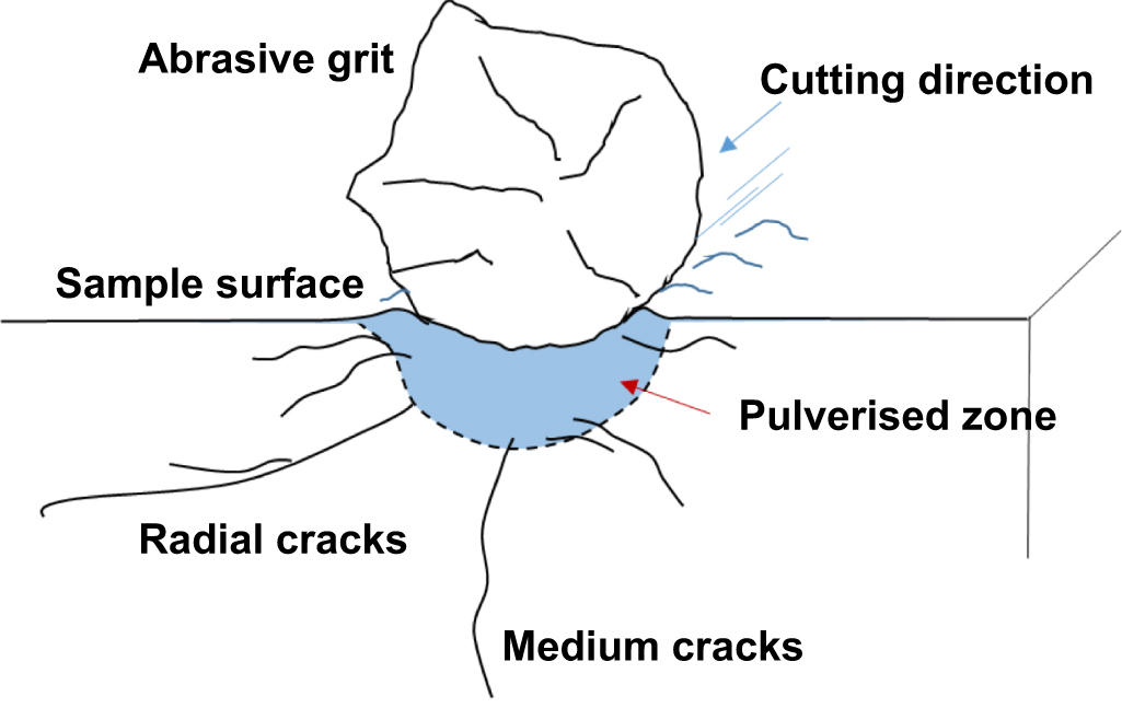 Molecular dynamics simulation of the material removal in the scratching ...