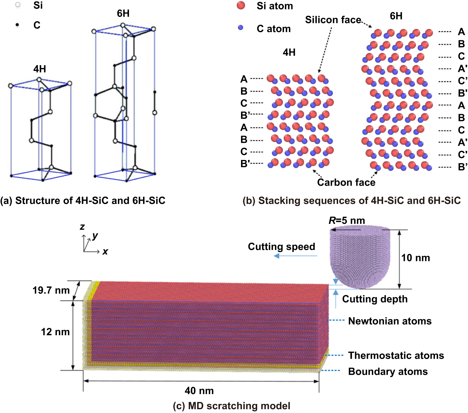 Molecular dynamics simulation of the material removal in the scratching ...