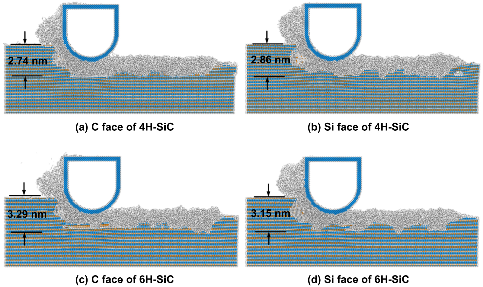 Molecular dynamics simulation of the material removal in the scratching ...