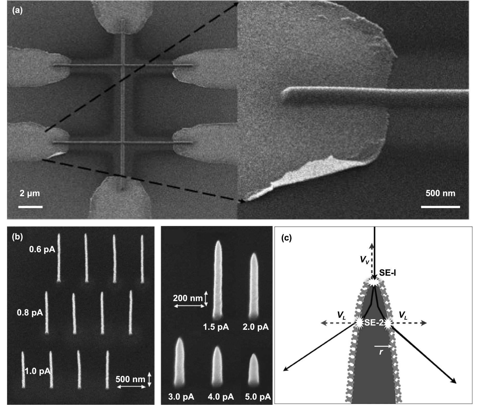 Helium-ion-beam nanofabrication: extreme processes and applications ...