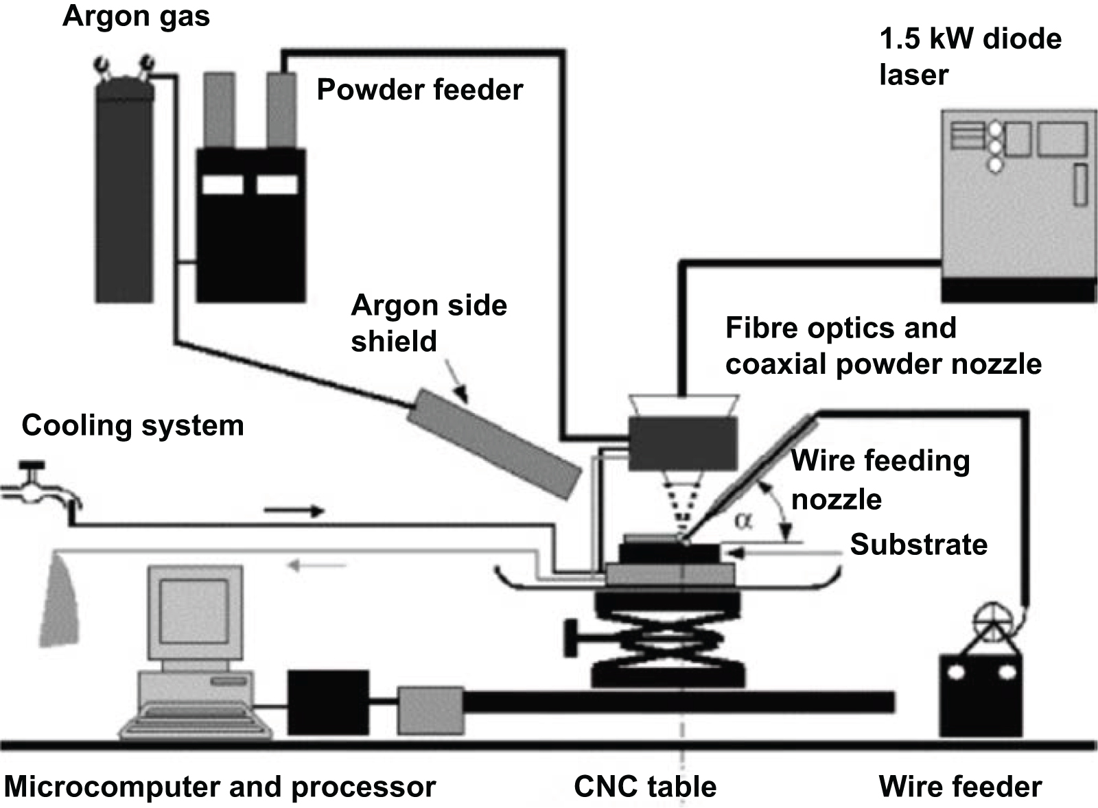 An overview of laser-based multiple metallic material additive ...