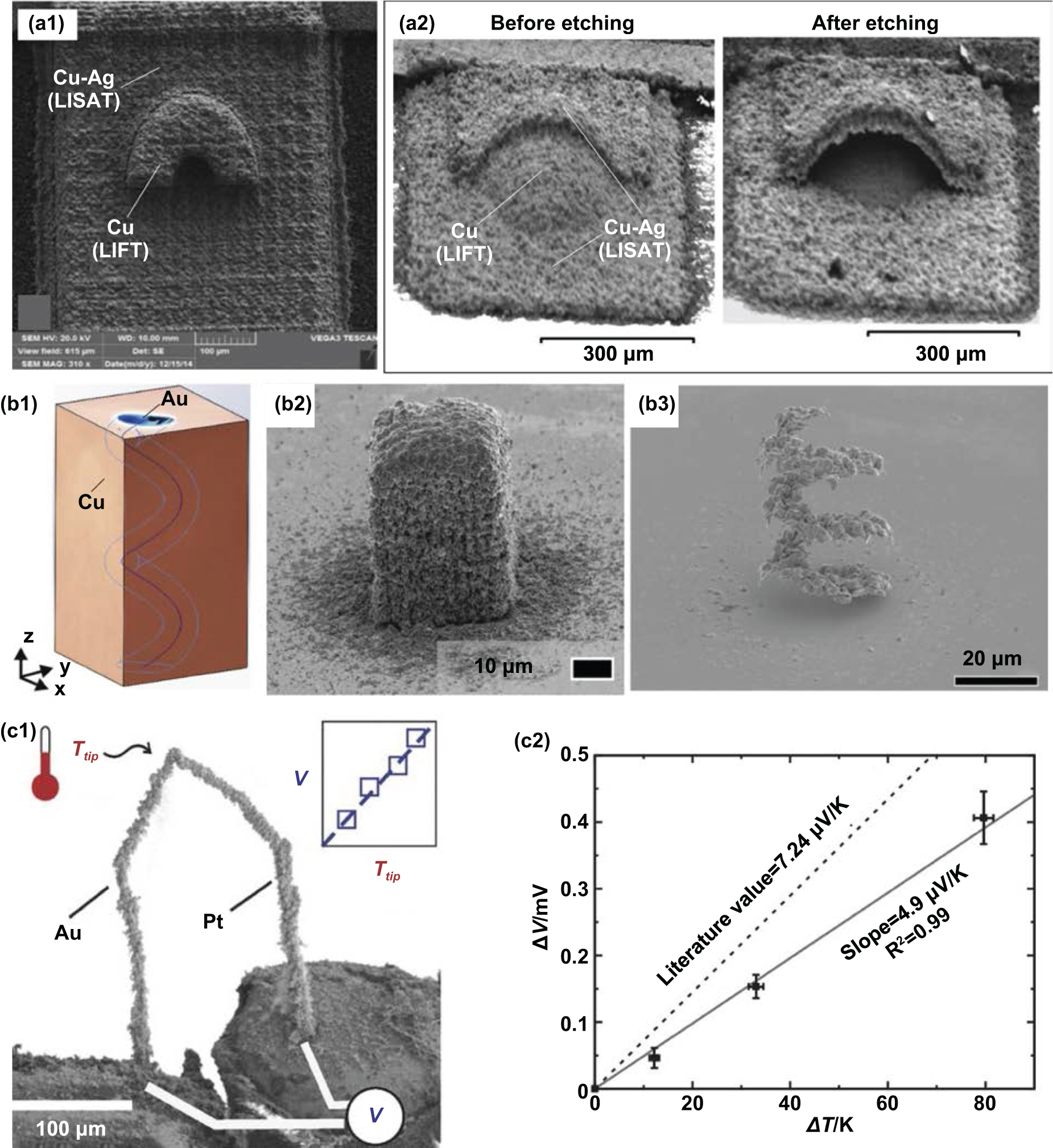 An overview of laser-based multiple metallic material additive ...