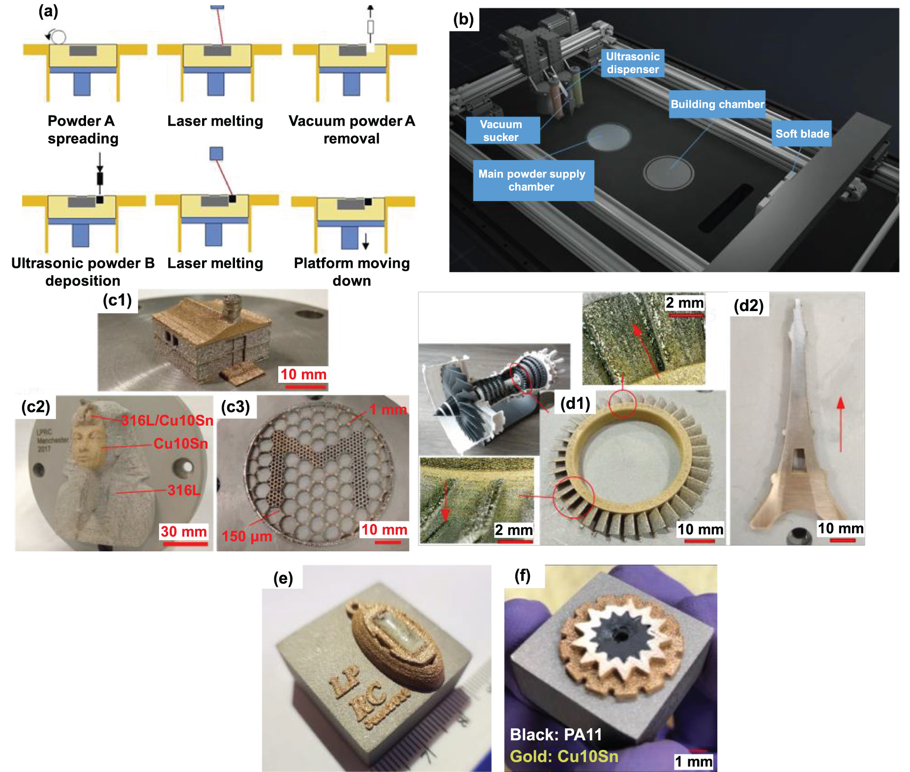 An overview of laser-based multiple metallic material additive ...