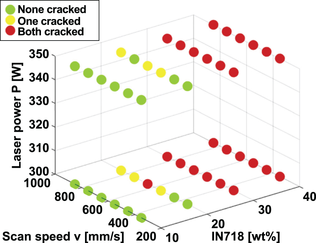An overview of laser-based multiple metallic material additive ...