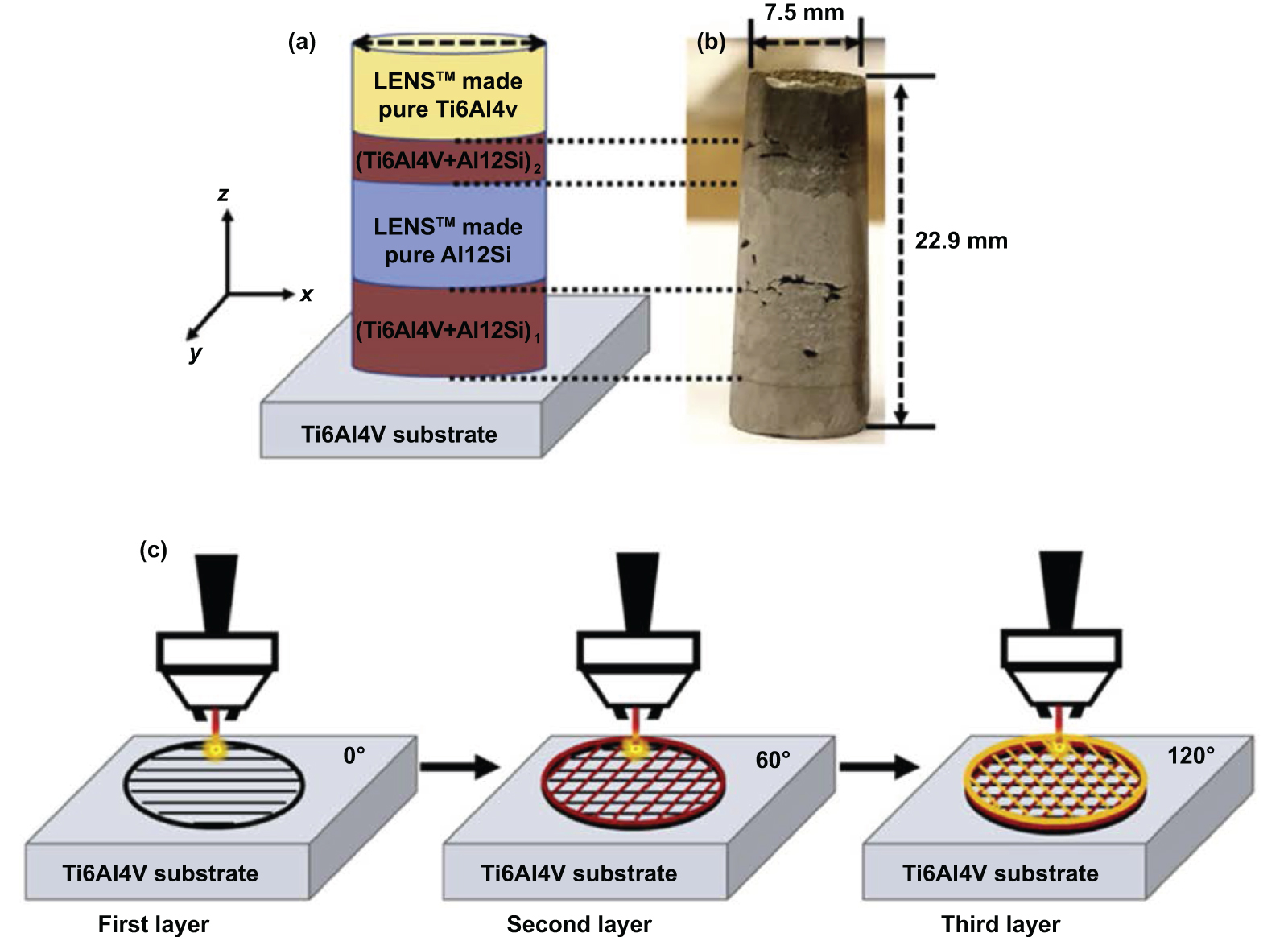 An overview of laser-based multiple metallic material additive ...