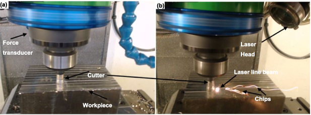 Challenges in laser-assisted milling of titanium alloys - IOPscience