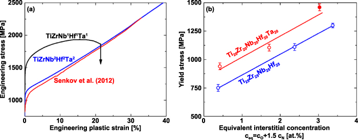 Laser metal deposition of refractory high-entropy alloys for high-throughput synthesis and ...