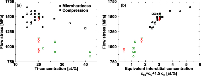 Laser metal deposition of refractory high-entropy alloys for high-throughput synthesis and ...
