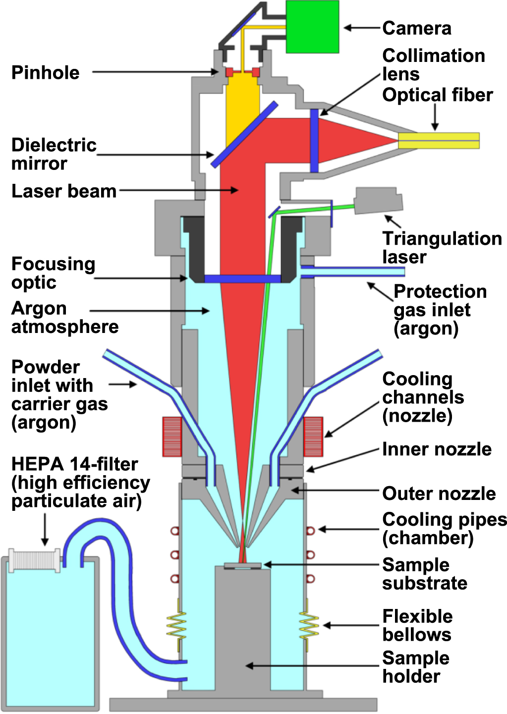 Laser metal deposition of refractory high-entropy alloys for high ...
