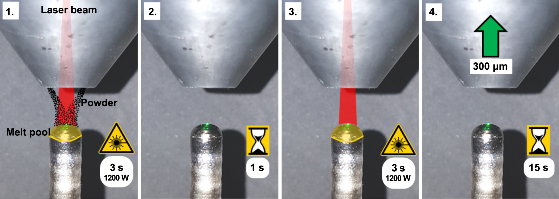 Laser metal deposition of refractory high-entropy alloys for high ...