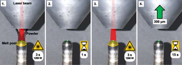 Laser metal deposition of refractory high-entropy alloys for high-throughput synthesis and ...