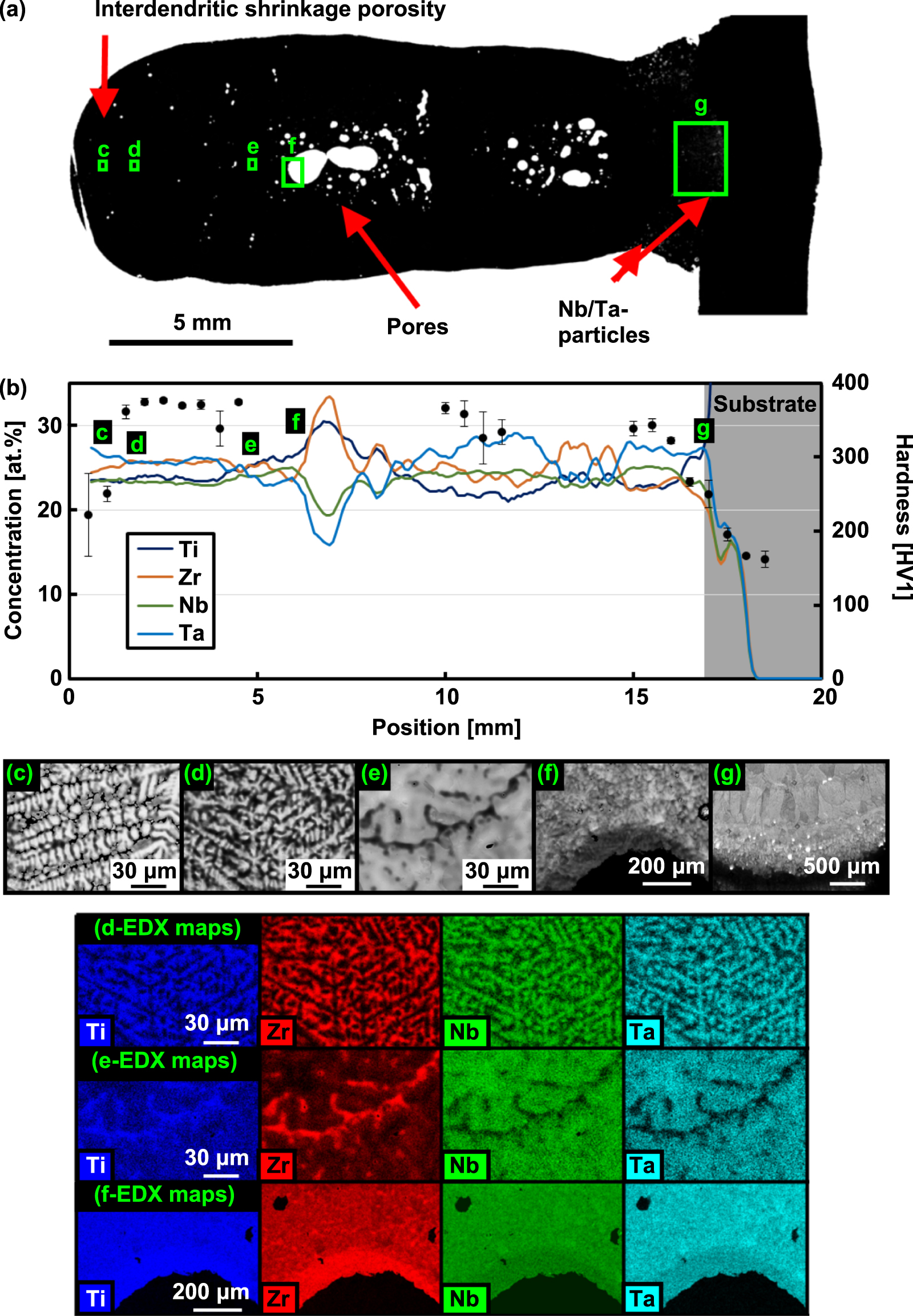 Laser metal deposition of refractory high-entropy alloys for high-throughput synthesis and ...