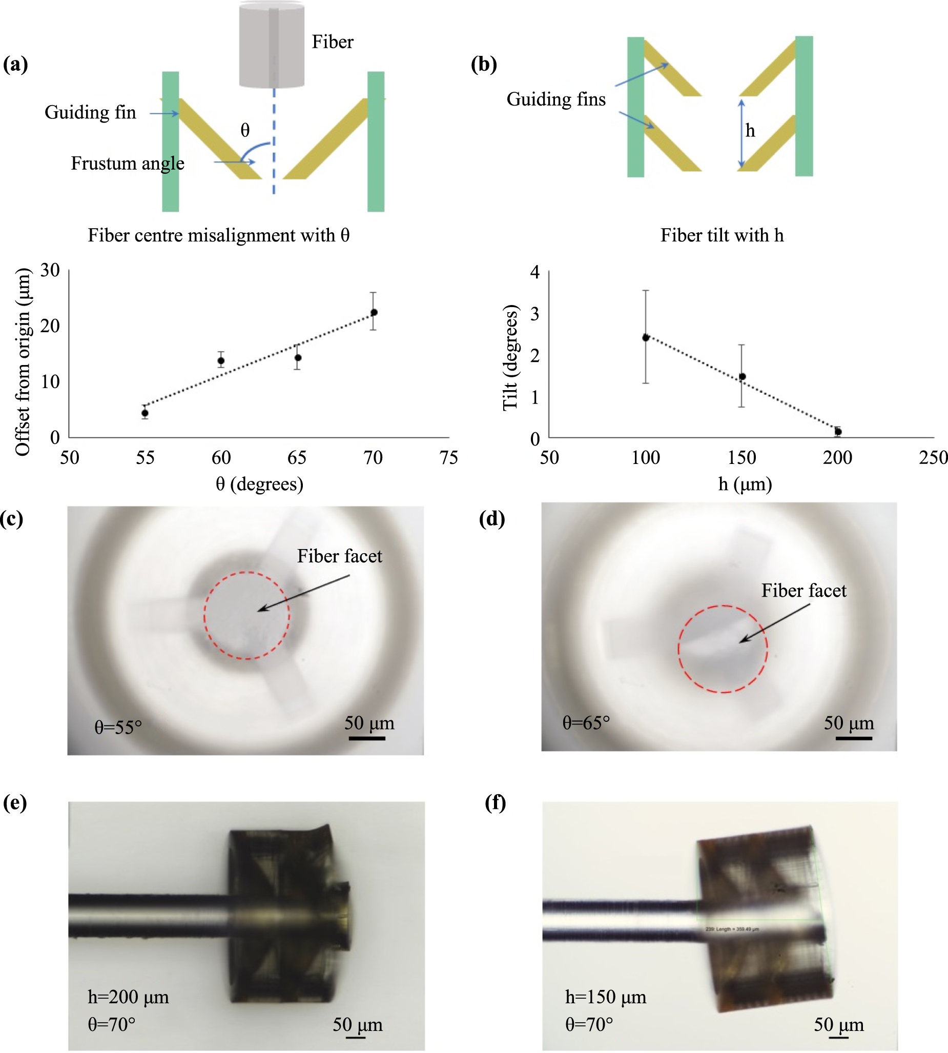 3D printed fiber sockets for plug and play micro-optics - IOPscience