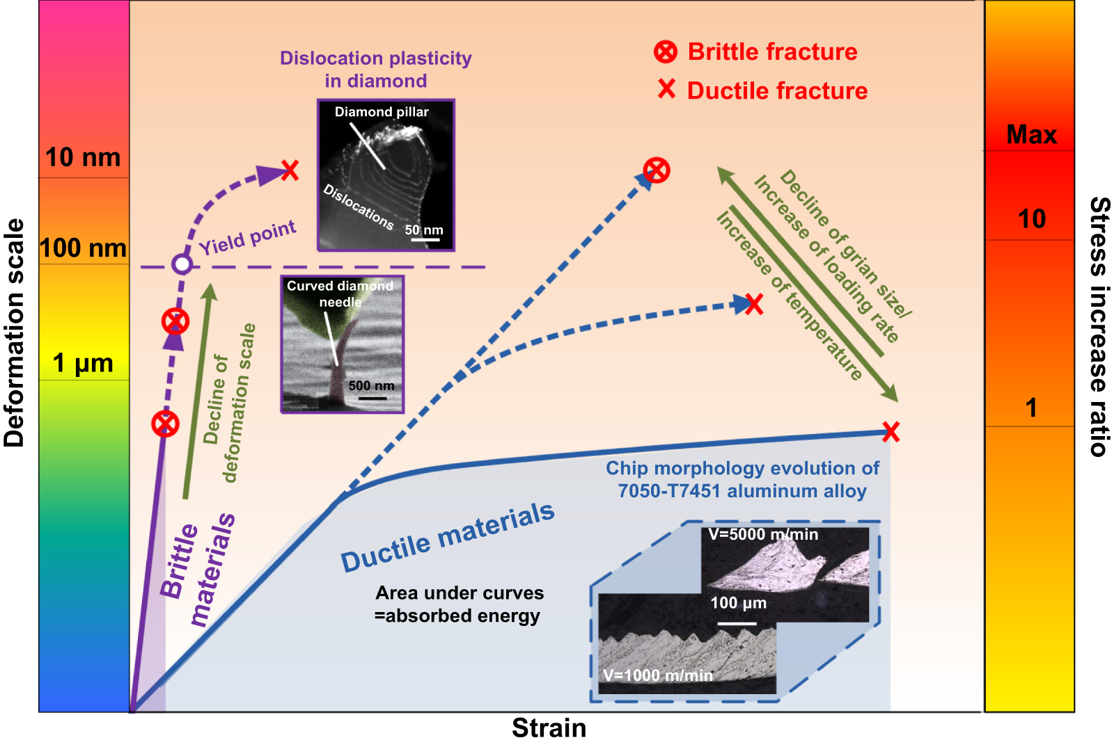 Towards understanding the brittle–ductile transition in the extreme ...