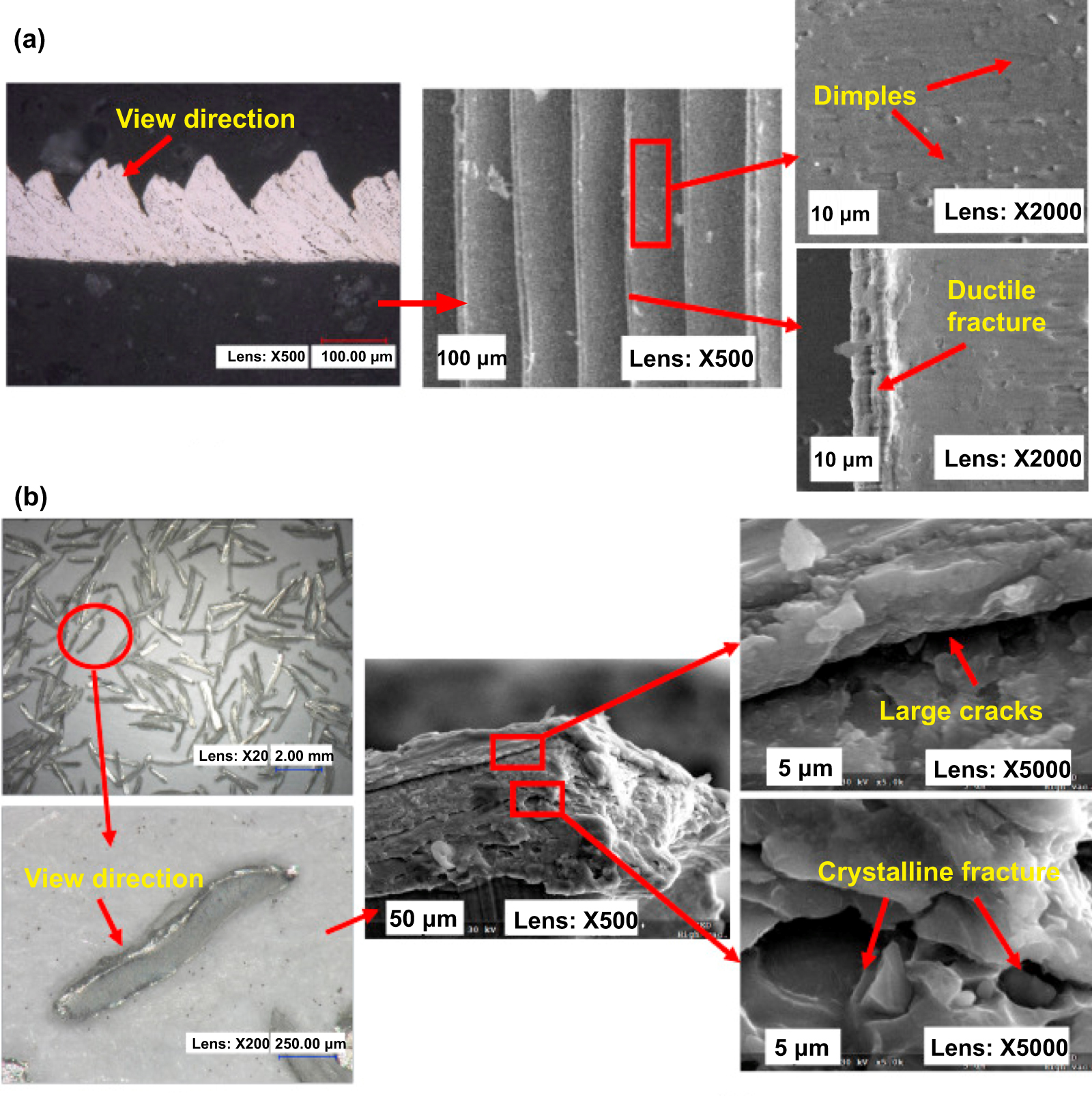 Towards understanding the brittle–ductile transition in the extreme ...