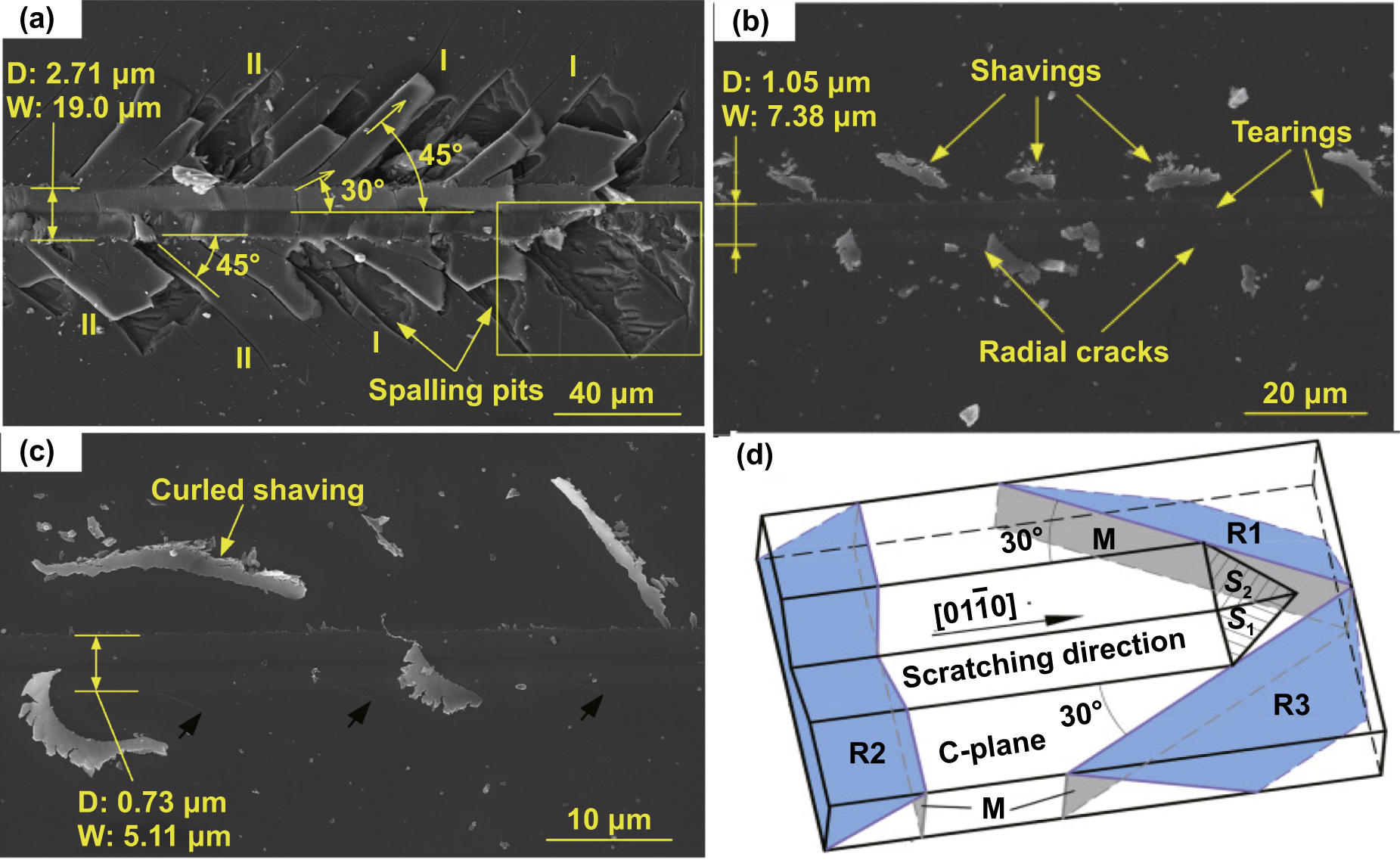 Towards understanding the brittle–ductile transition in the extreme ...