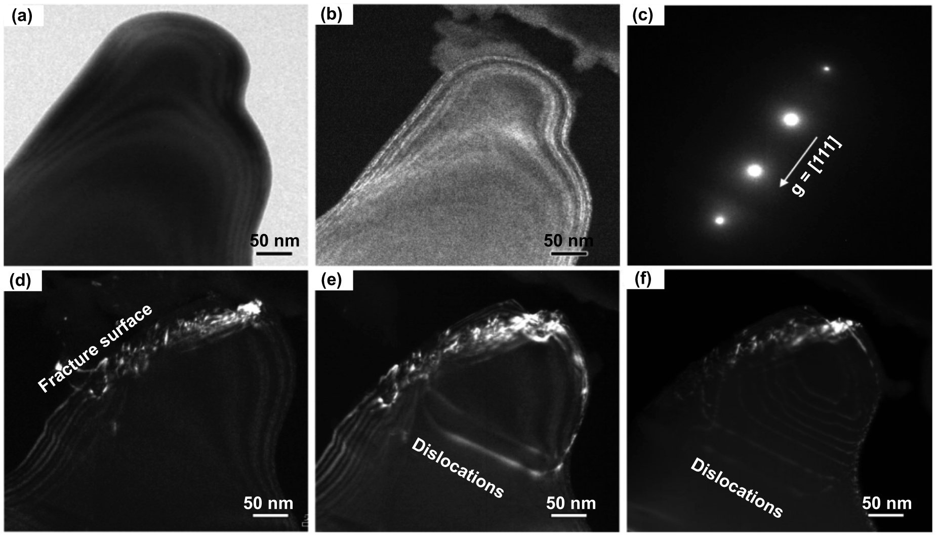 Towards understanding the brittle–ductile transition in the extreme ...
