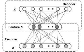 Defect inspection technologies for additive manufacturing - IOPscience