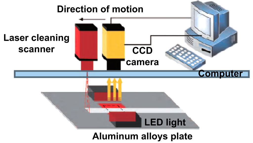 Defect inspection technologies for additive manufacturing - IOPscience