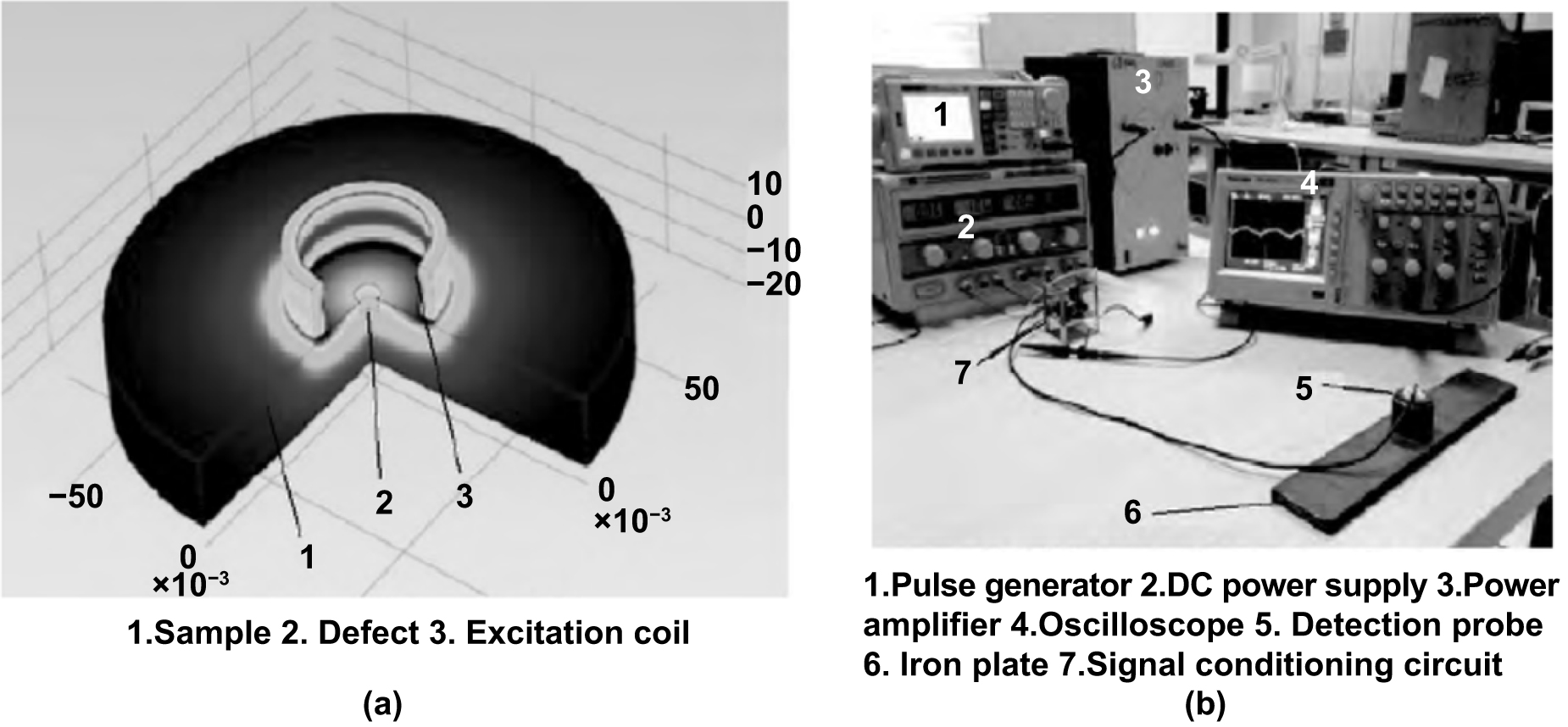 Defect inspection technologies for additive manufacturing - IOPscience