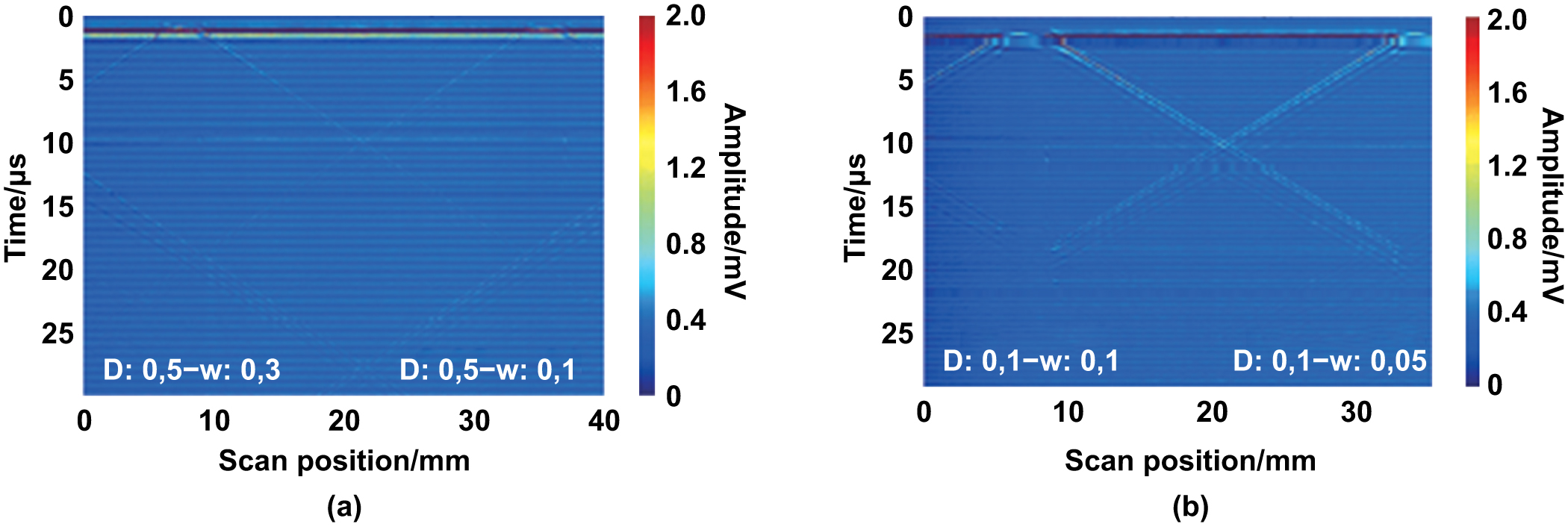 Defect inspection technologies for additive manufacturing - IOPscience