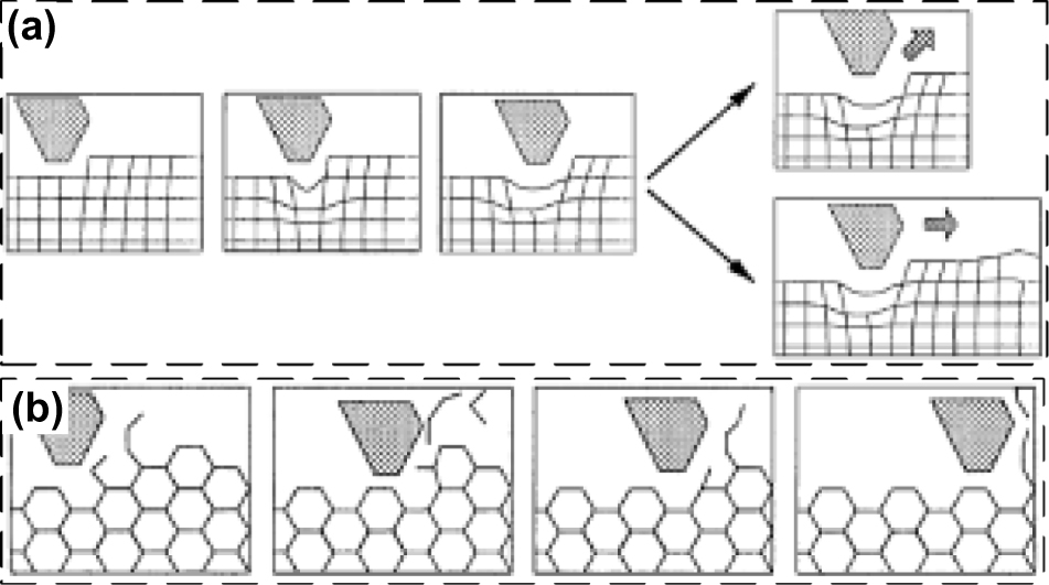 Polishing and planarization of single crystal diamonds: state-of-the ...