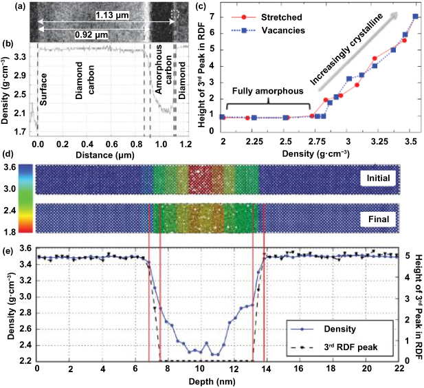 Polishing and planarization of single crystal diamonds: state-of-the ...