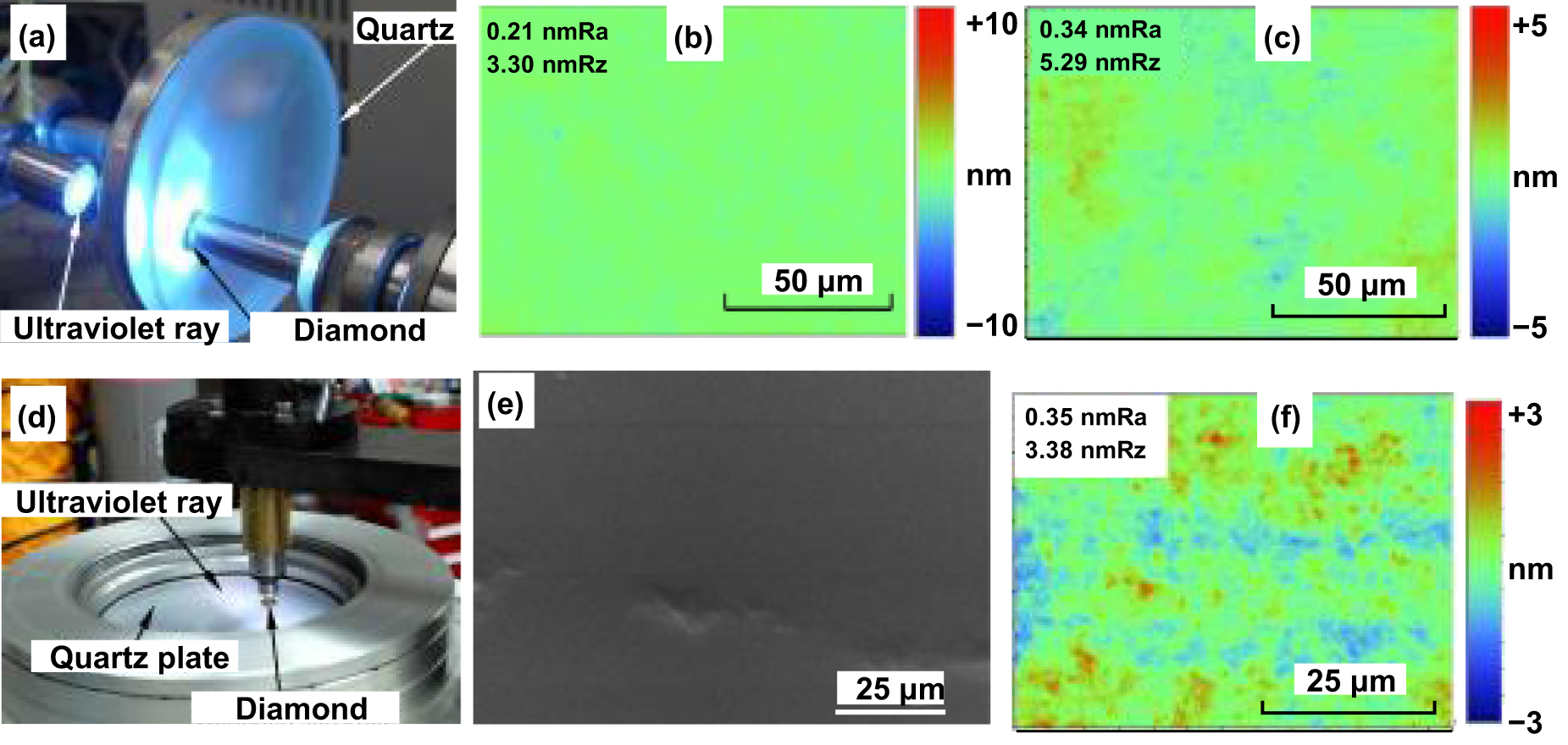 Polishing and planarization of single crystal diamonds: state-of-the ...