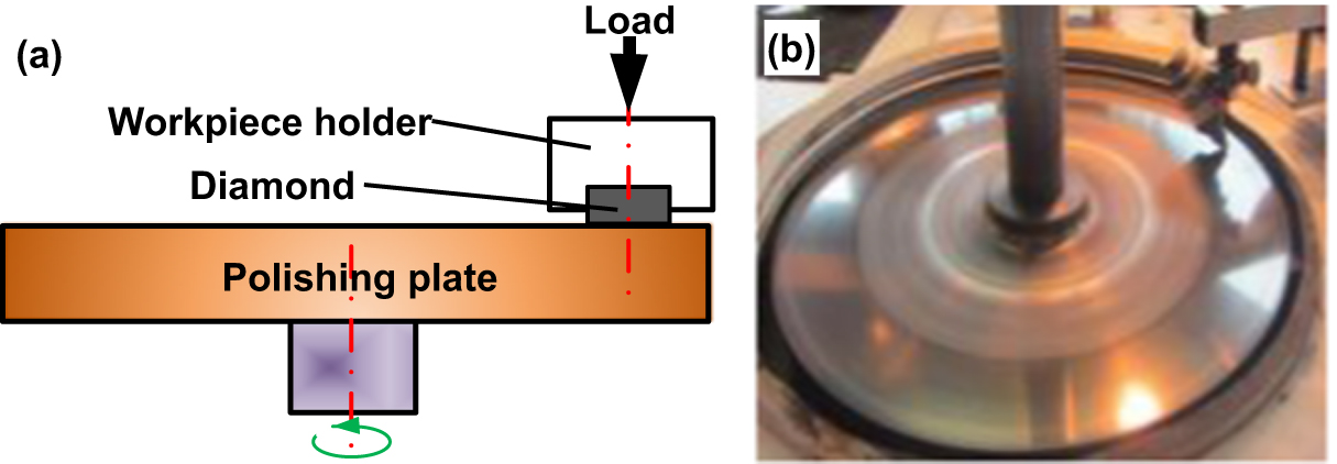 Polishing and planarization of single crystal diamonds: state-of-the ...