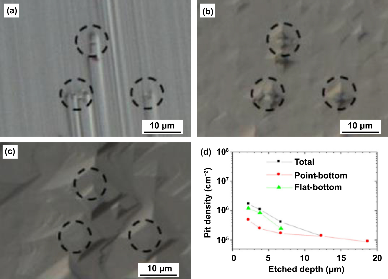 Polishing and planarization of single crystal diamonds: state-of-the ...