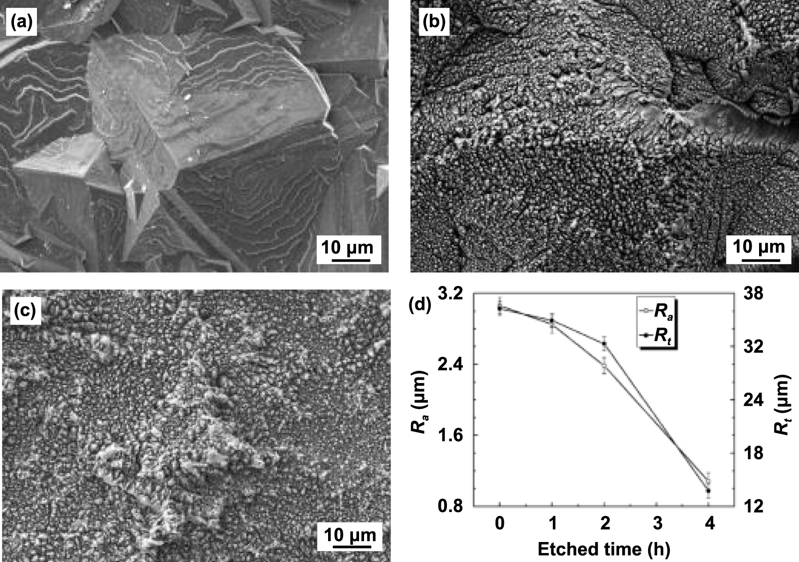 Polishing and planarization of single crystal diamonds: state-of-the ...