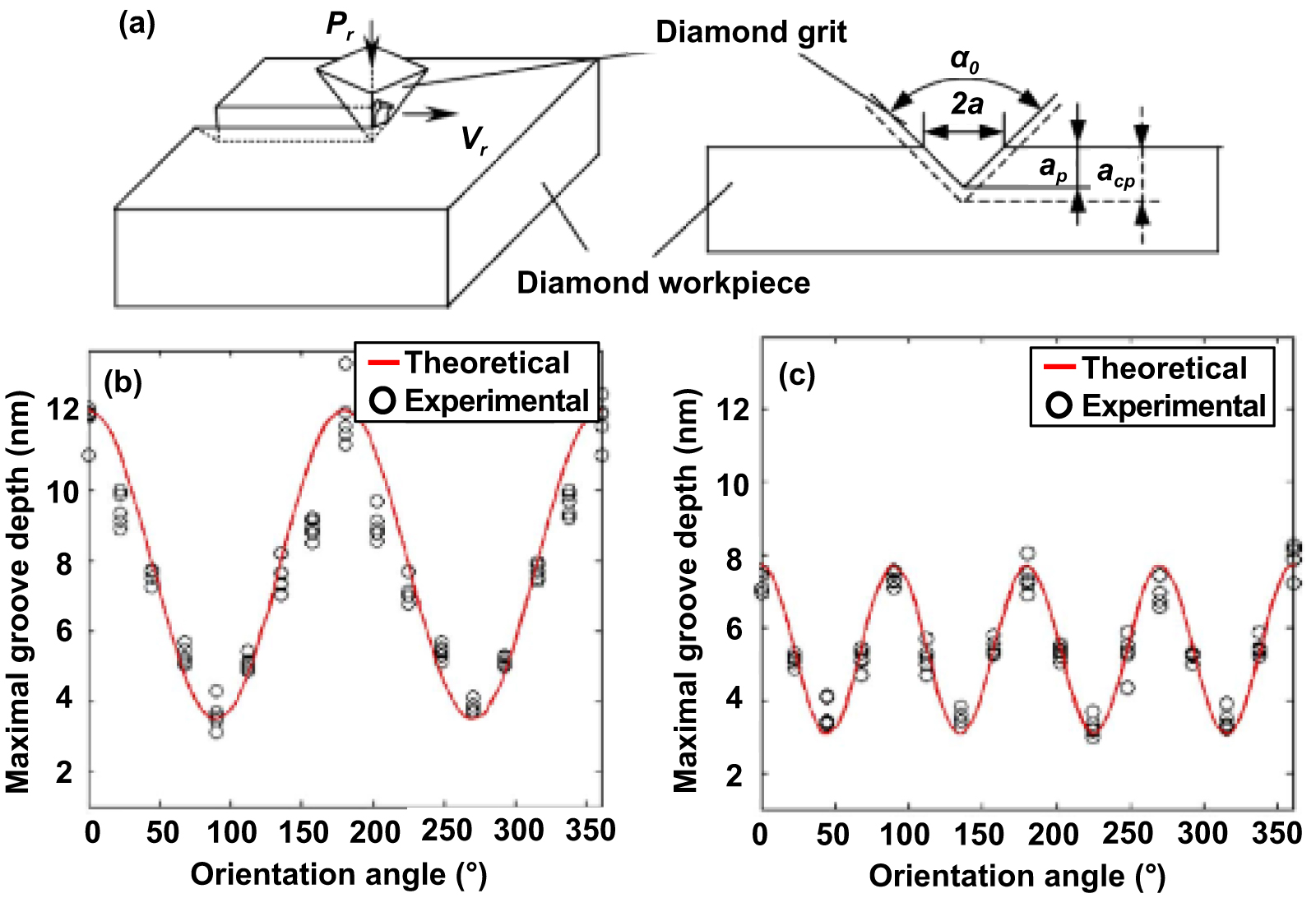 Polishing and planarization of single crystal diamonds: state-of-the ...
