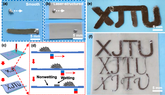 Guiding magnetic liquid metal for flexible circuit - IOPscience