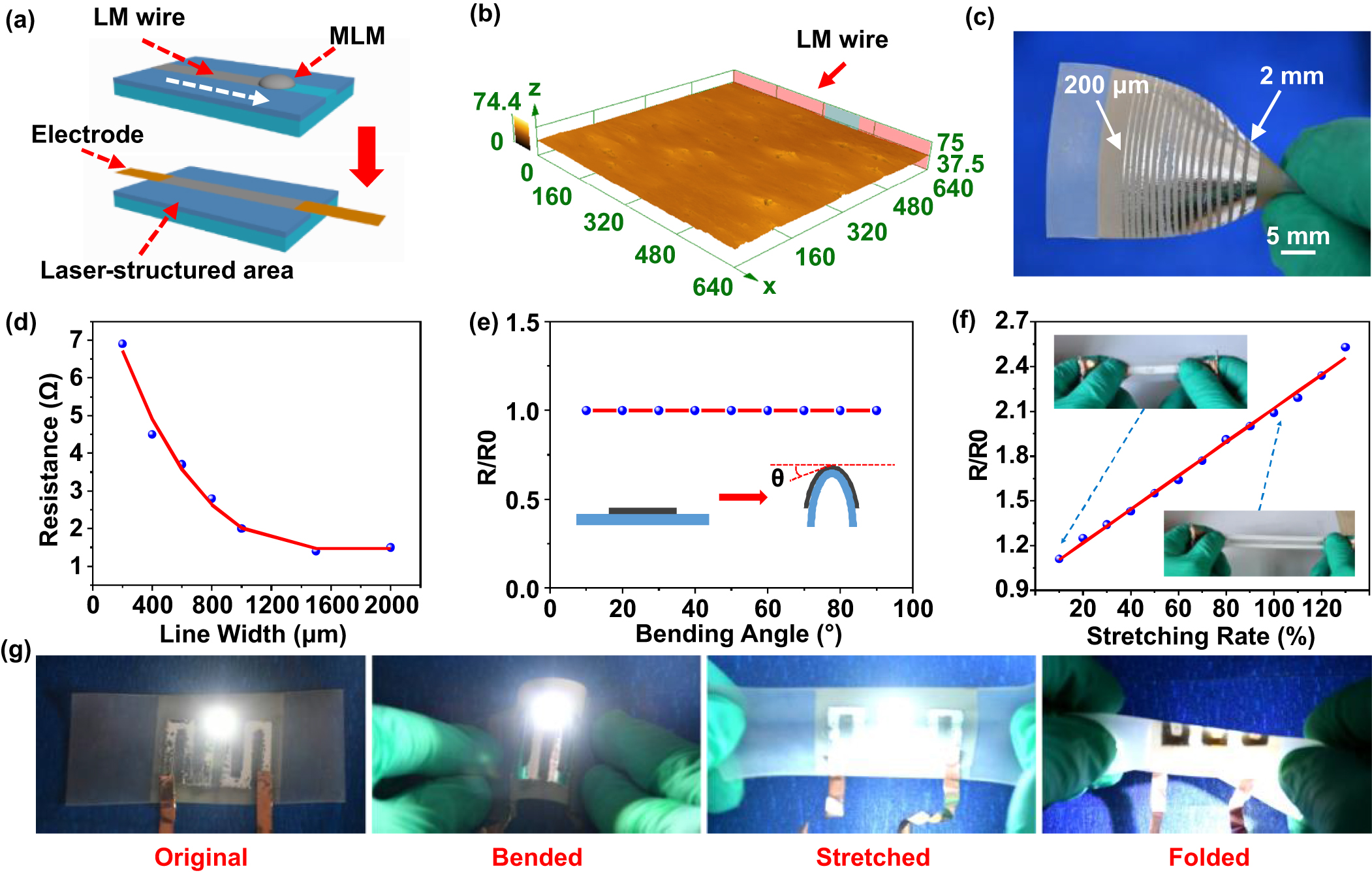 Guiding magnetic liquid metal for flexible circuit - IOPscience